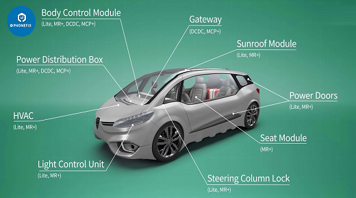 Driving the Future: How Automotive ECU Chips Power Modern Cars