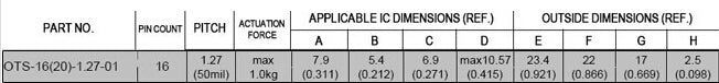 Wide SOP8 to DIP8 8 pin IC socket SOIC8 1.27mm Pitch Adapter